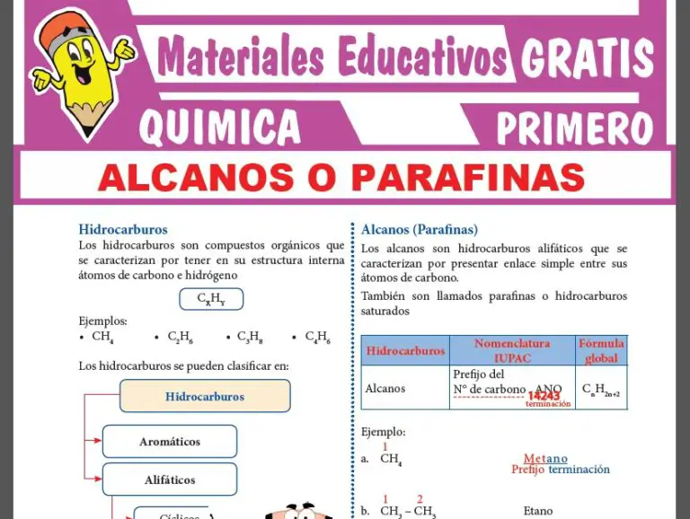 Alcanos o Parafinas para Primer Grado de Secundaria ≫ Materiales
