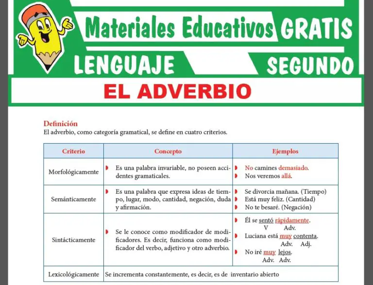 Definición y Clasificación del Adverbio para Segundo Grado de Secundaria