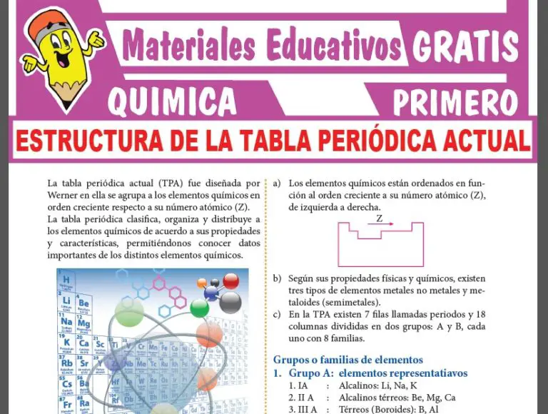 Estructura de la Tabla Periódica Actual para Primer Grado de Secundaria