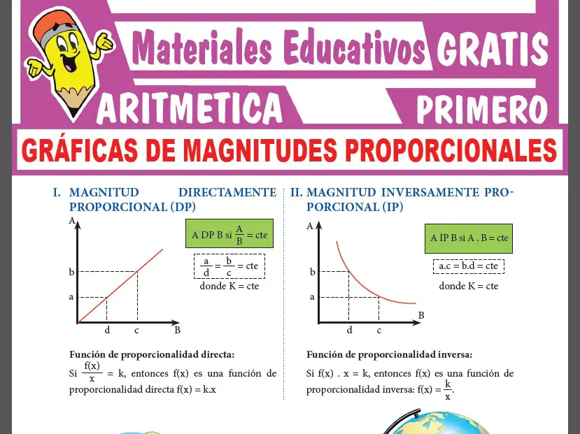 Top Mejores Magnitudes Directamente Proporcionales Ejemplos Con | My ...