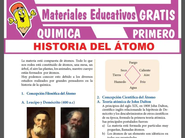 Historia del Átomo para Primer Grado de Secundaria ≫ Materiales