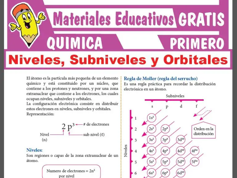 Niveles, Subniveles y Orbitales para Primer Grado de Secundaria