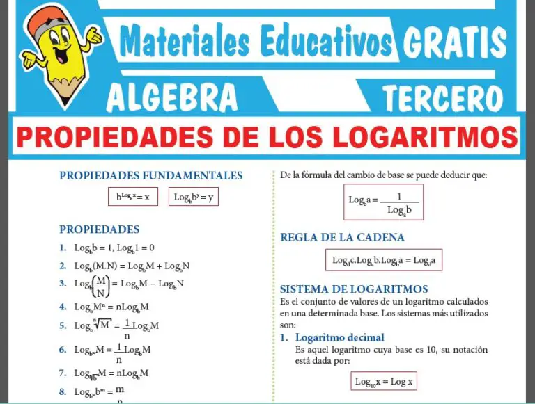 Propiedades de los Logaritmos para Tercer Grado de Secundaria