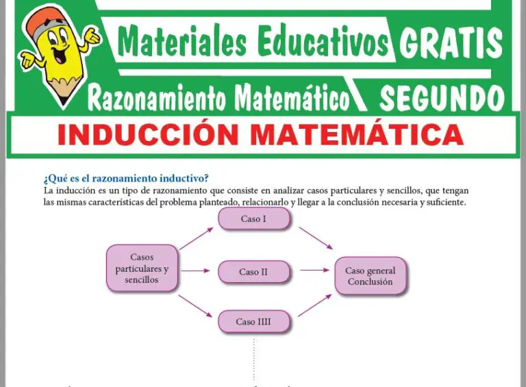 ¿Qué es el Razonamiento Inductivo? para Segundo Grado de Secundaria