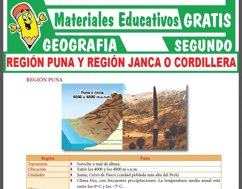 Región Andina para Segundo Grado de Secundaria
