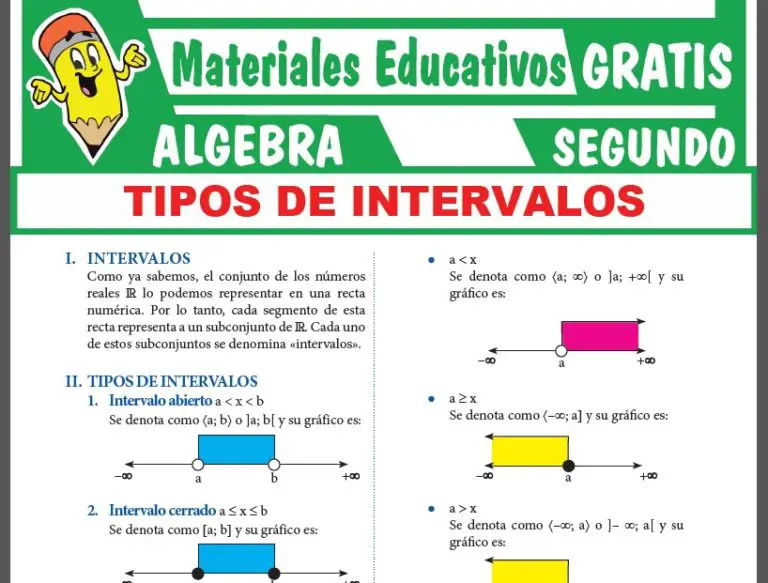 Tipos de Intervalos para Segundo Grado de Secundaria ≫ Materiales