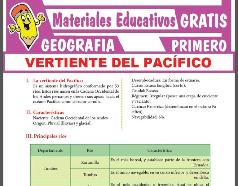 Vertiente del Pacífico para Primer Grado de Secundaria ≫ Fichas GRATIS