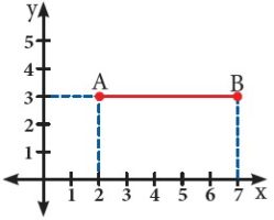 Ejercicios de Sistema Rectangular de Coordenadas para Primer Grado